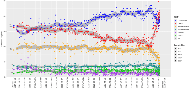 Analysis – Canada 2025 Federal Election – Climate advocate Mark Carney ...